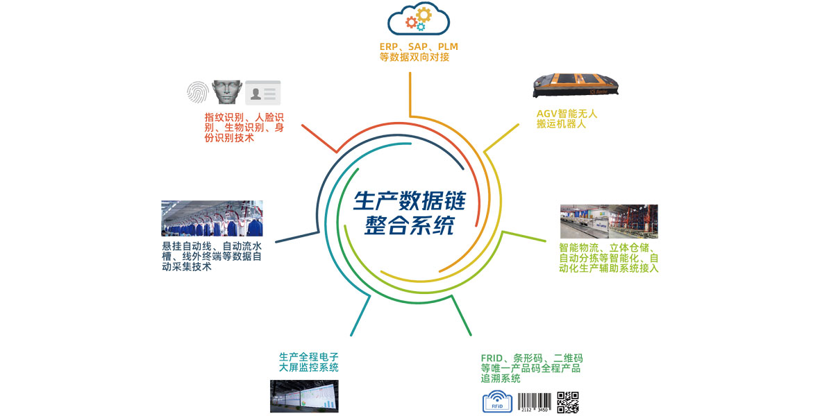MES & WMS Systems - Zhejiang Risun Intelligent Technology Co.,Ltd